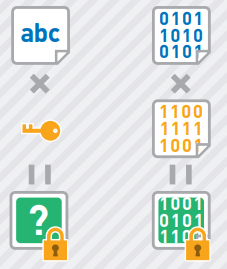 node基础之数据加解密crypto · Issue #40 · kekobin/blog · GitHub