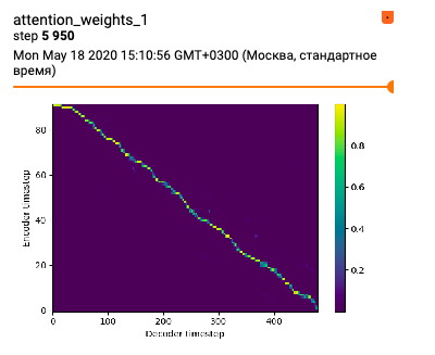 training issues · Issue #12 · NVIDIA/flowtron · GitHub