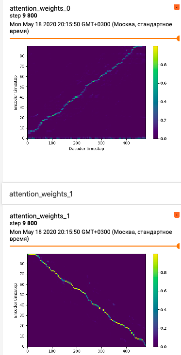 training issues · Issue #12 · NVIDIA/flowtron · GitHub