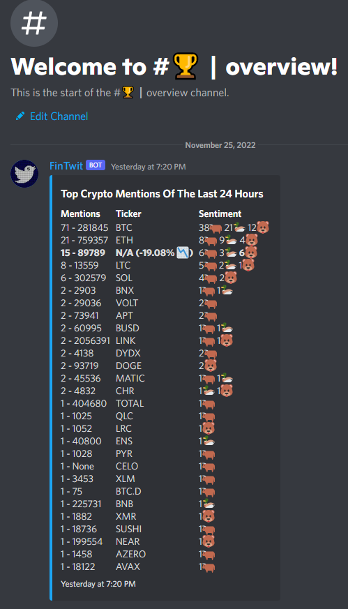 Fix N/A in overview · Issue #303 · StephanAkkerman/fintwit-bot · GitHub
