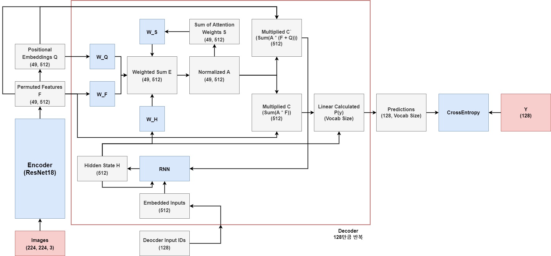GitHub - skaeads12/Handwritten-Mathematical-Expression-Recognition