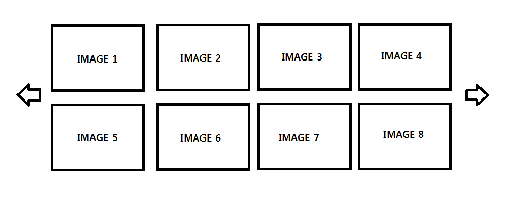 Multiple Row · Issue 127 · Uiuniversalngu Carousel · Github