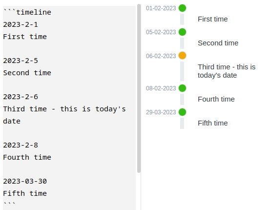 Like the concept… · Issue #1 · funny-cat-happy/joplin-plugin-TimelineRender · GitHub