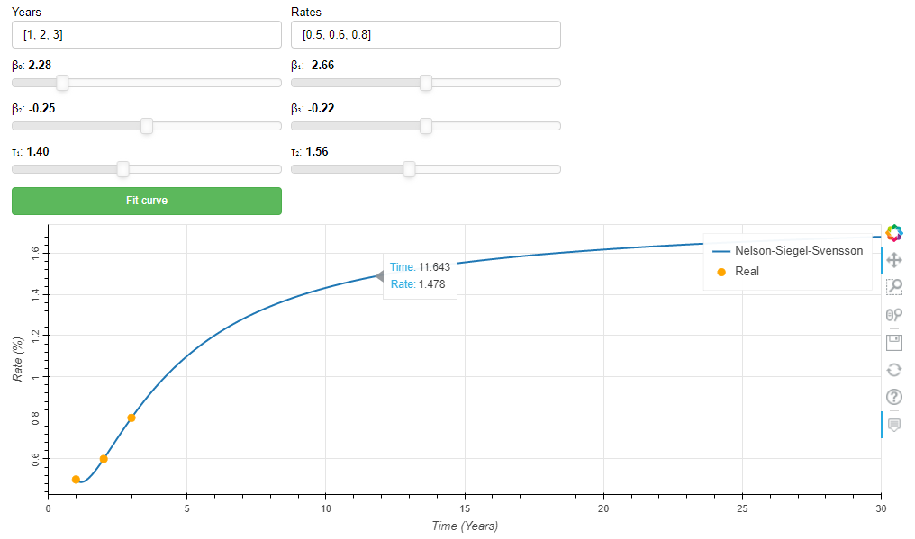 GitHub - andresem/Interactive-NSS: A small graphical user interface ...