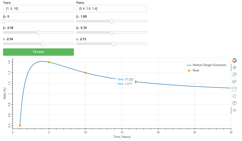 GitHub - andresem/Interactive-NSS: A small graphical user interface ...