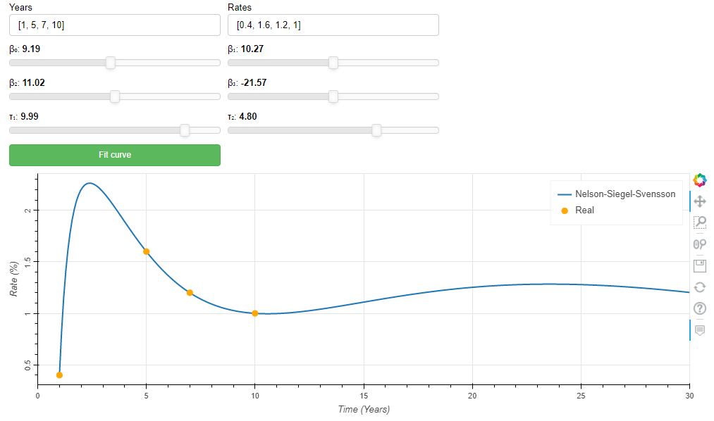 GitHub - andresem/Interactive-NSS: A small graphical user interface ...
