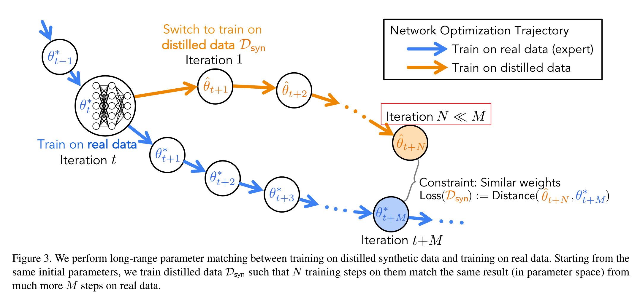 values for max_start_epoch · Issue #4 · GeorgeCazenavette/mtt-distillation · GitHub