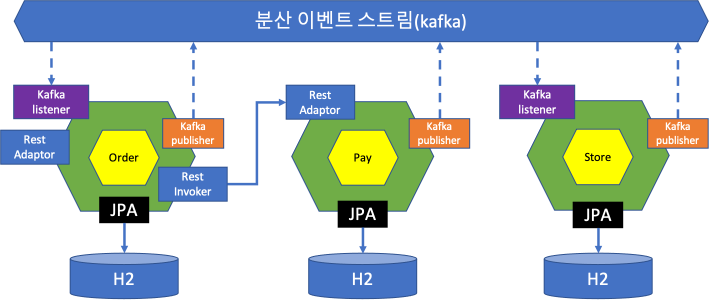 GitHub - suwon-github/pay