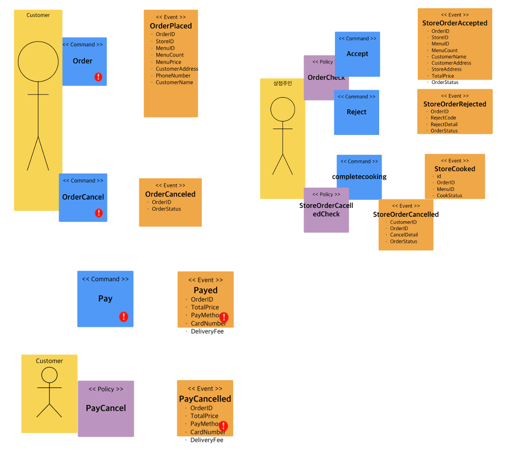 GitHub - suwon-github/pay