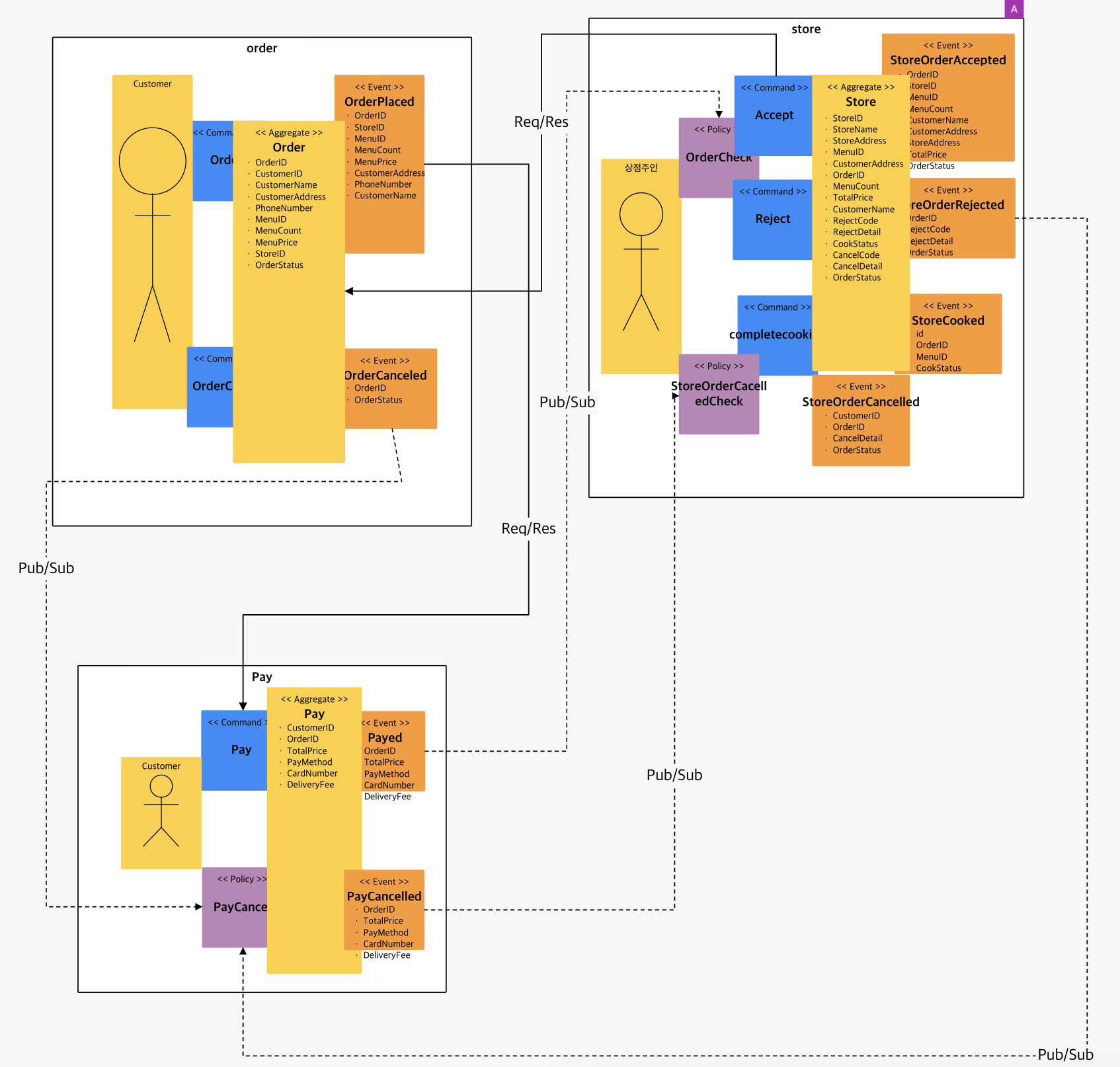 GitHub - suwon-github/pay