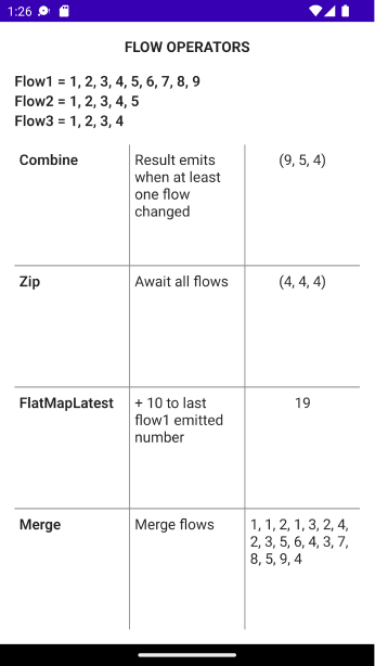 GitHub - canadianExperience/flow-operators