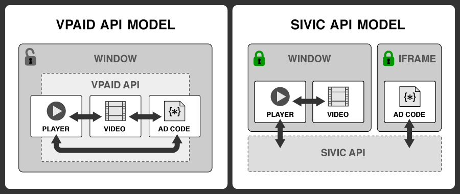 Diagram for Introduction section showing separation of media and interactivity · Issue #203 ...