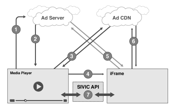 Diagram for Introduction section showing separation of media and interactivity · Issue #203 ...