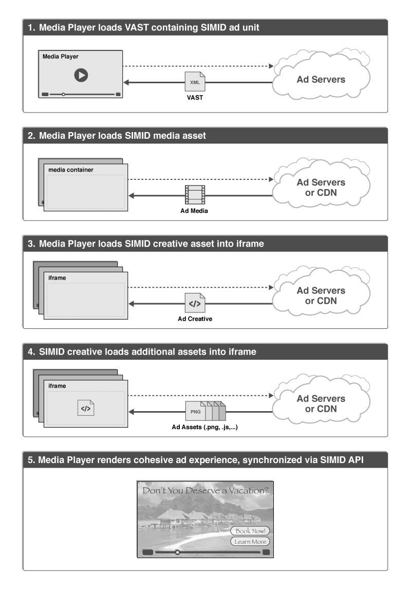 Diagram for Introduction section showing separation of media and interactivity · Issue #203 ...