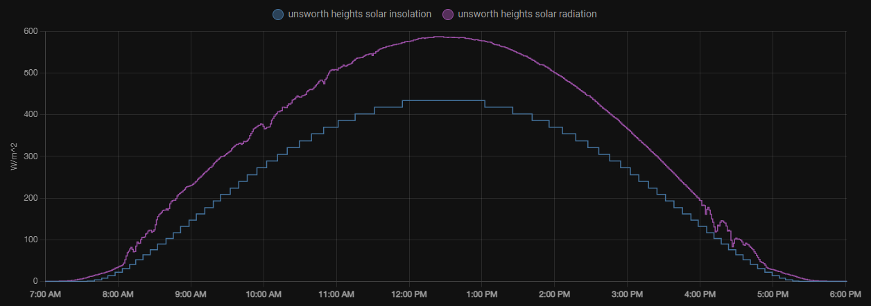 Weather Condition generating locally · Issue #17 · briis/hass-weatherflow2mqtt · GitHub