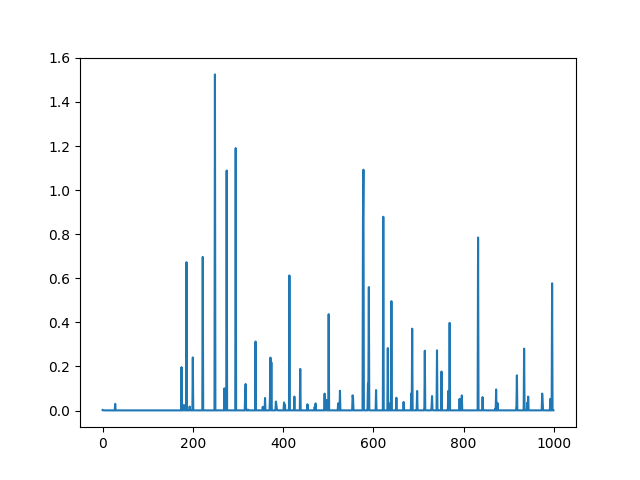 Creating An Inference Session Takes Longer When There Are Many Sessions Already Created · Issue