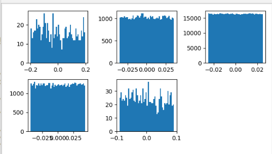 Visualization of weight · Issue #183 · Xilinx/brevitas · GitHub