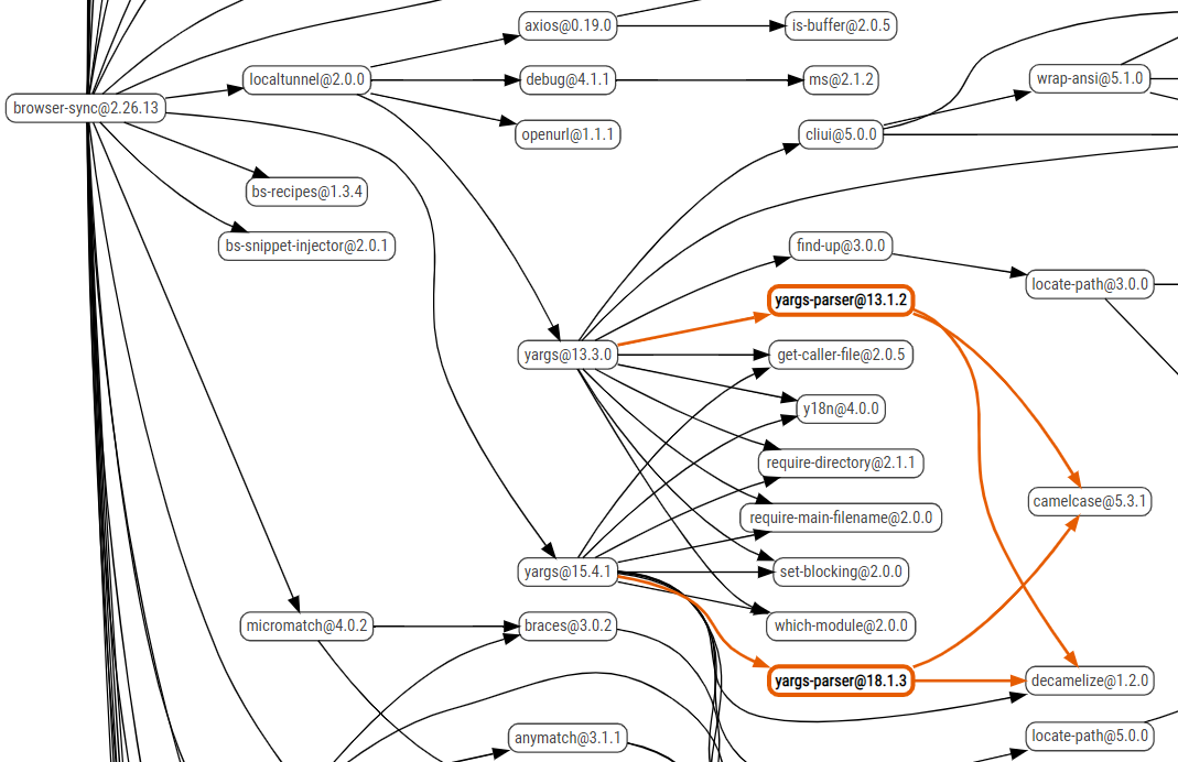 yargs-parser vulnerability · Issue #1761 · BrowserSync/browser-sync · GitHub