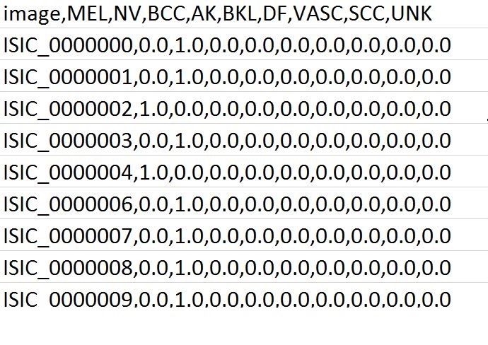 python - How to move images into folders using one hot encoding csv ...