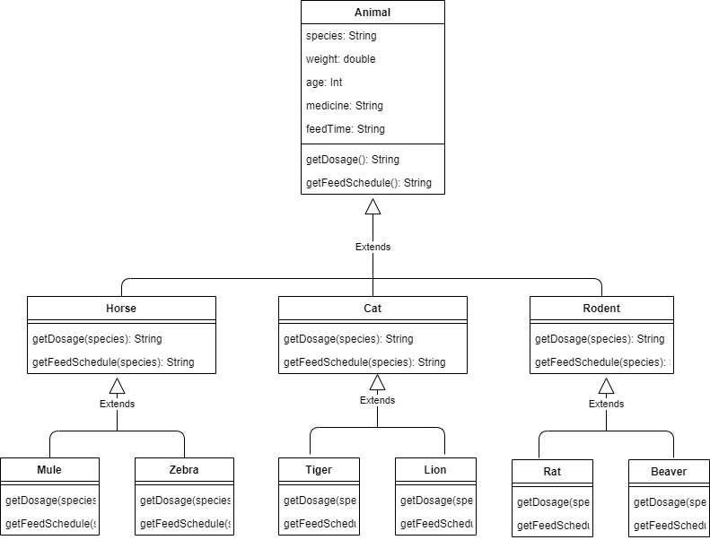 GitHub - kngrck/zoo-polymorphism-diagram: Zoo polymorphis diagram for ...