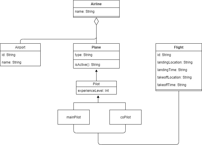 GitHub - kngrck/flight-management-diagram: Flight management diagram ...