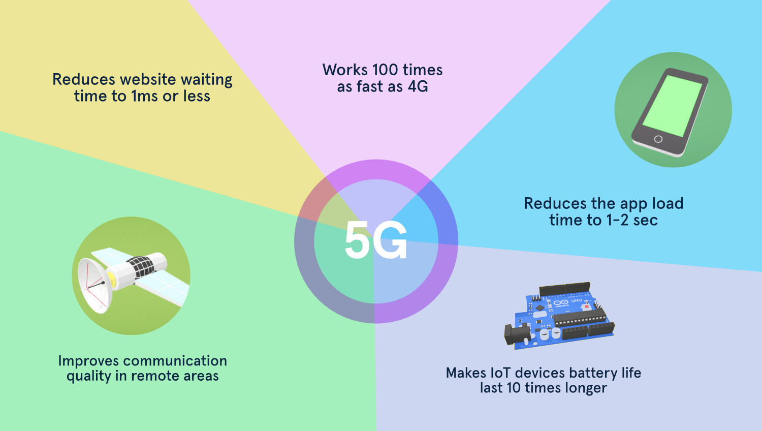 Is it possible ESP32 to connect to a 5G connection...a.k.a..802.11ac ...