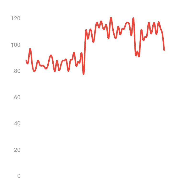 Issue Sfcartesianchart Spline Series Spline Line Is Breaking · Issue 798 · Syncfusion