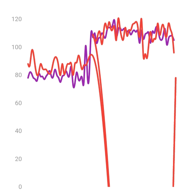 Issue Sfcartesianchart Spline Series Spline Line Is Breaking · Issue 798 · Syncfusion 