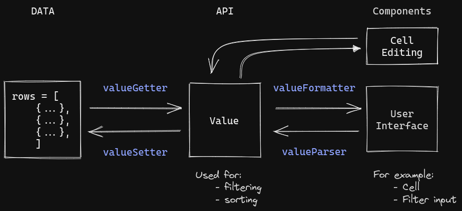 [docs] valueParser example fails in editable mode · Issue #3215 · mui/mui-x · GitHub