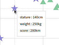 [RFC][Charts] Good default Tooltip for scatter charts · Issue #9231 · mui/mui-x · GitHub