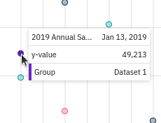 [RFC][Charts] Good default Tooltip for scatter charts · Issue #9231 · mui/mui-x · GitHub