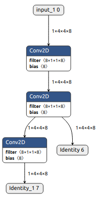 GitHub - Bahar-BM/openCL_test