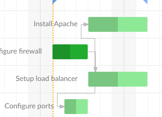vue-gantt · GitHub Topics · GitHub vue-gantt · GitHub Topics · GitHub