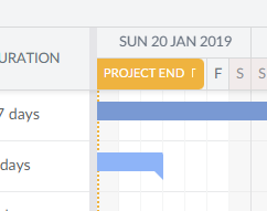 Project line is rendered at the start of the timeline if corresponding project date is out of ...