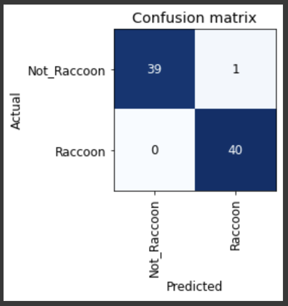 GitHub - WillChomrak/MLRaccoonIdentifier: A Machine Learning algorithm trainer that I used to ...