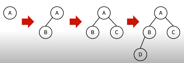 보충자료-1 · Issue #95 · jin-ryu/Algorithm-Team-Notes · GitHub