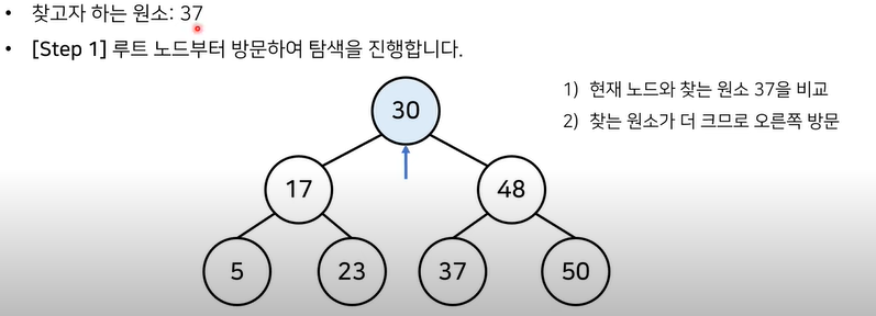 보충자료-6 · Issue #100 · jin-ryu/Algorithm-Team-Notes · GitHub