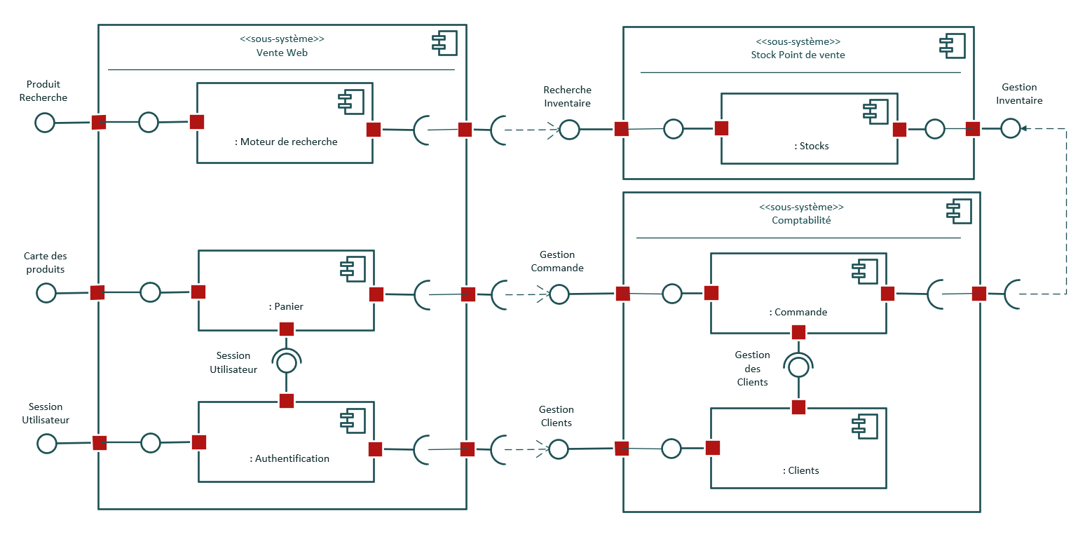 GitHub - aquel69/Projet5_OCpizza