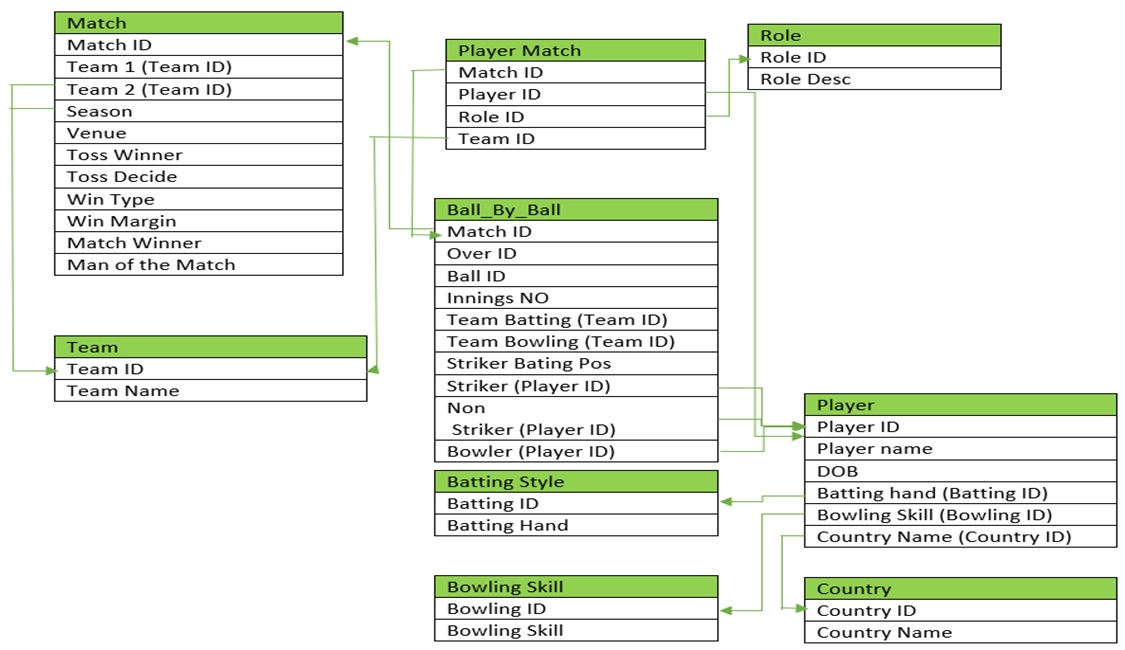 GitHub - hrishikeshmawal/Data-Management-ETL-Pipeline-main