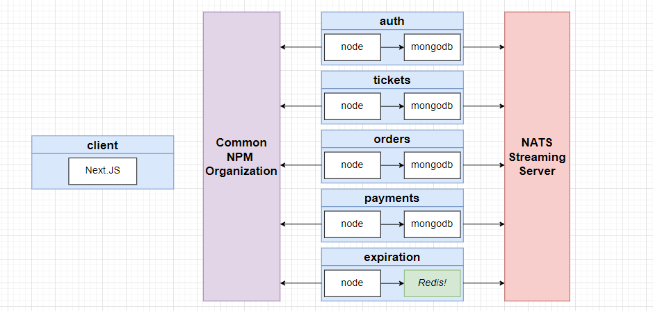 GitHub - MohamedSalah97/GeTick: a Microservices app to sell and buy tickets online