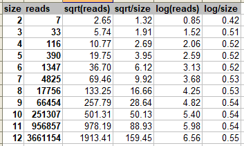Massive performance problem with dependencies. · Issue #2596 · knockout/knockout · GitHub