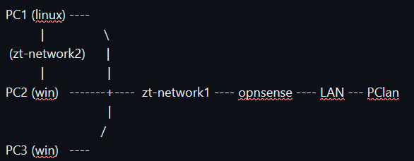 Tunnel go down under light load · Issue #2177 · zerotier/ZeroTierOne · GitHub