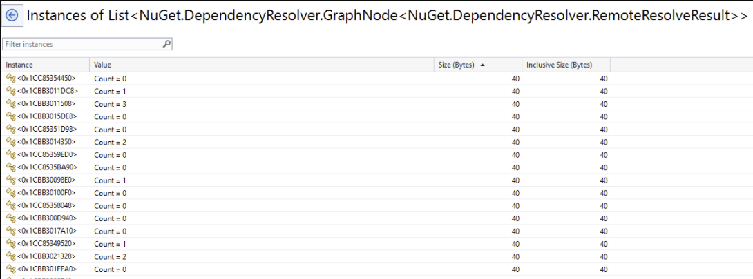 [Bug]: Reduce memory allocation while creating empty InnerNodes and ParentNodes for a new ...