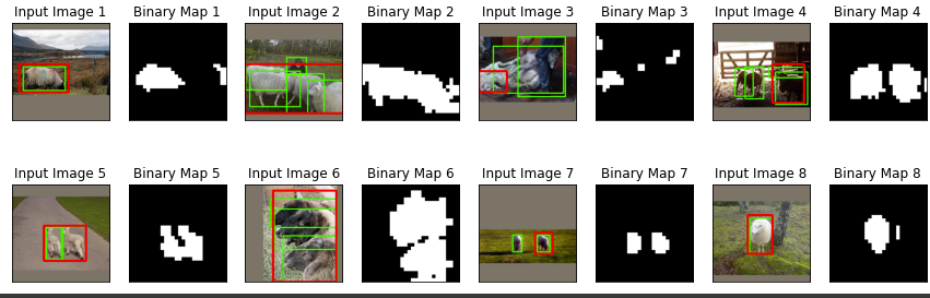 Github Eoghanoconnor Object Discovery Ddt Method Unsupervised Object