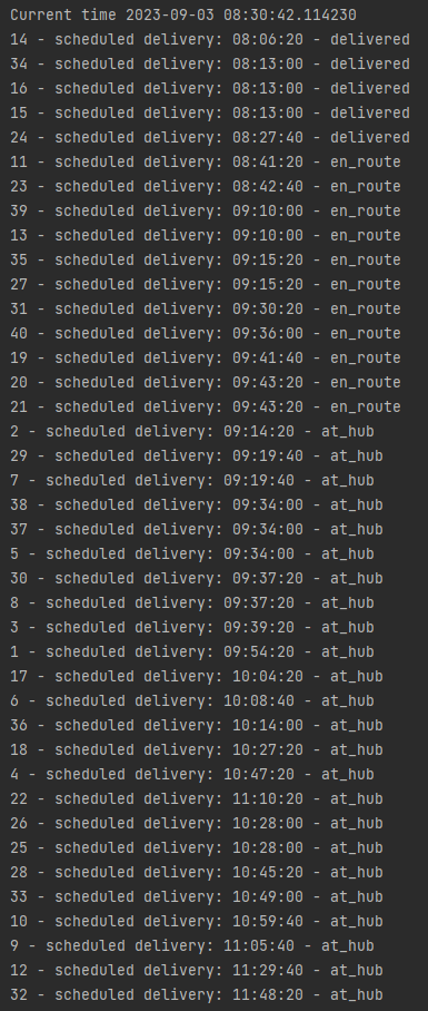 GitHub - lane-fuerstenberg/package-scheduler-algorithm: An algorithm designed to receive ...