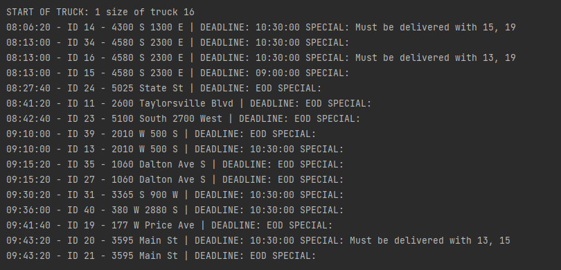 GitHub - lane-fuerstenberg/package-scheduler-algorithm: An algorithm designed to receive ...