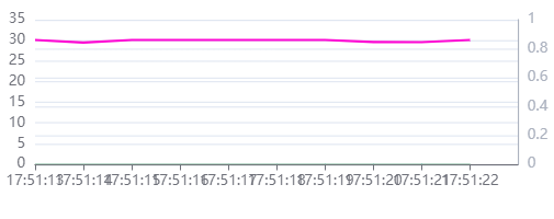 xAxis.type="time"，显示时间戳时，会出现时间文字重叠 · Issue #15788 · apache/echarts · GitHub