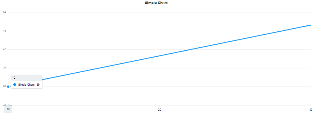 setJsonConfig() · Issue #107 · asantibanez/livewire-charts · GitHub