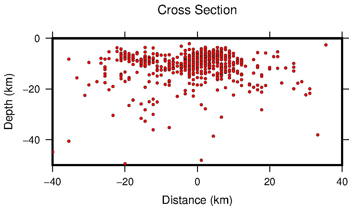 The results of the psxy plot are not precise · Issue #2197 · GenericMappingTools/gmt · GitHub