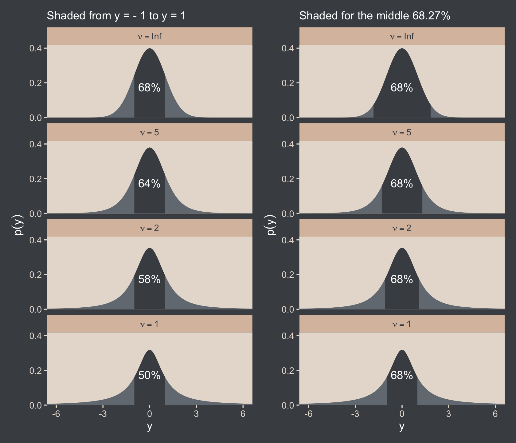 A minor error in the final plot of the section 16.2 · Issue #37 · ASKurz/Doing-Bayesian-Data ...